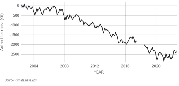 [환경문제 톺아보기①] 지구온난화 Global Warming